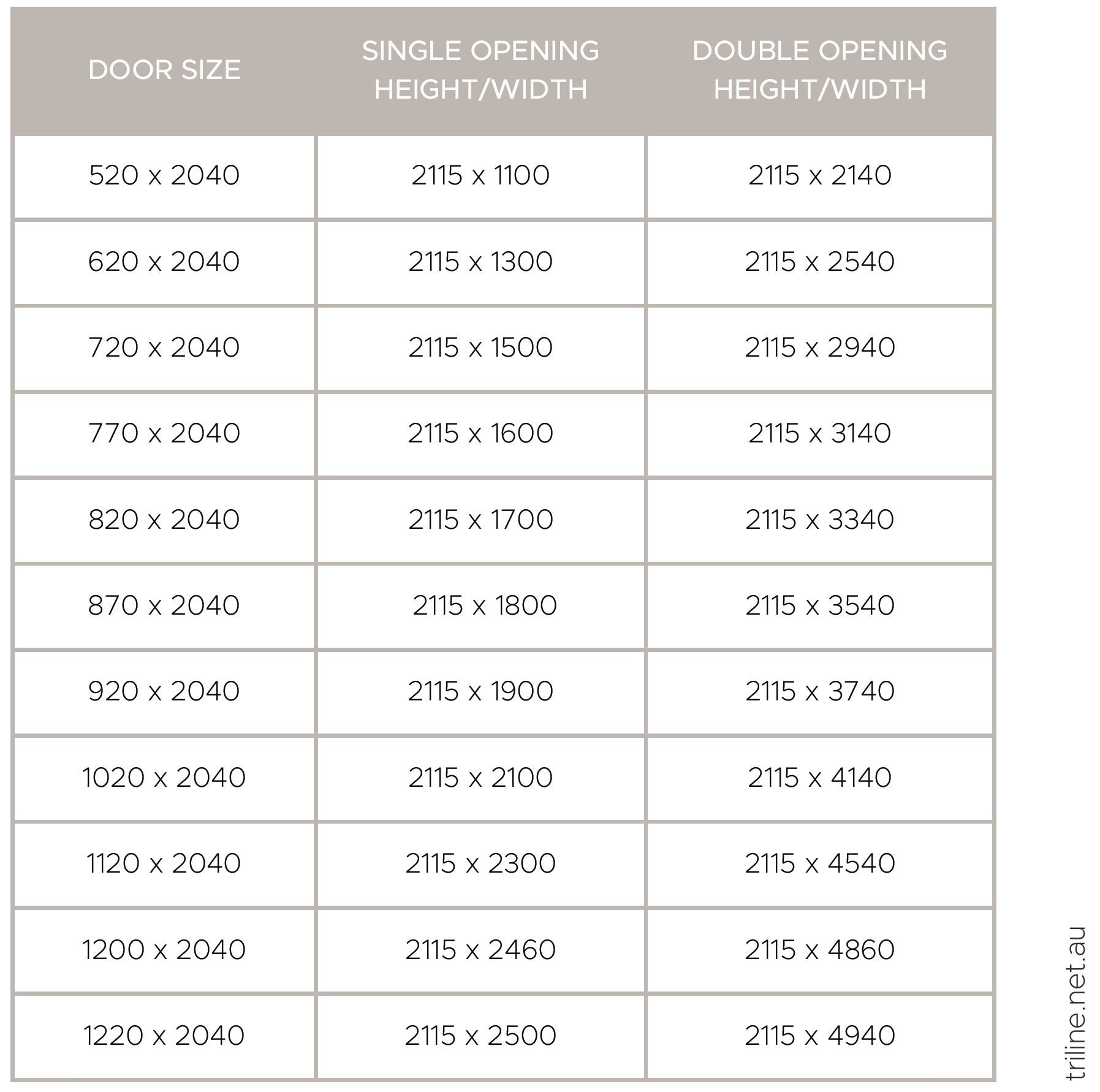 How to Calculate Stud Openings for Cavity Sliding Door Units • Triline
